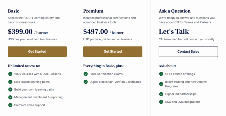 CFI Coupon Code – Get Up to 50% Discount on CFI Subscription