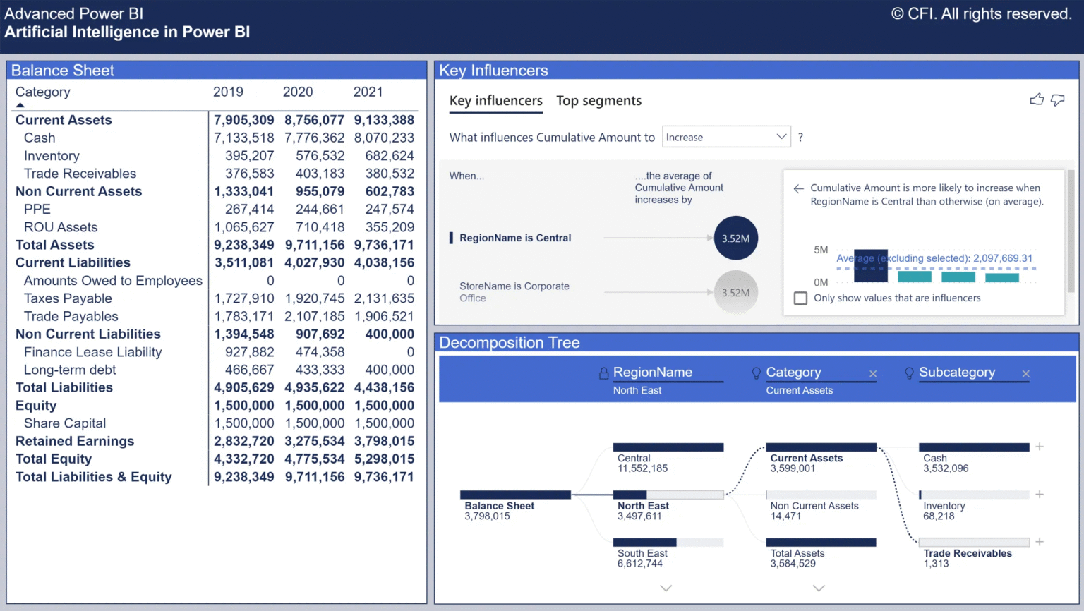 CFI Certification List & How to Get Discounted Access in 2025